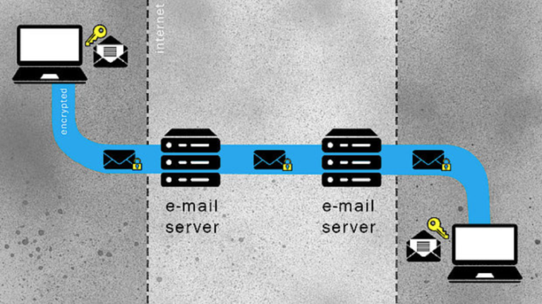All you need to know about encryption | RSF Resources for Journalists